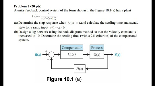 Solved A unity feedback control system of the form shown in | Chegg.com