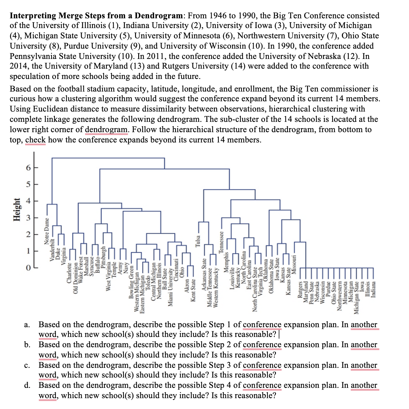 Solved Interpreting Merge Steps from a Dendrogram: From 1946 | Chegg.com