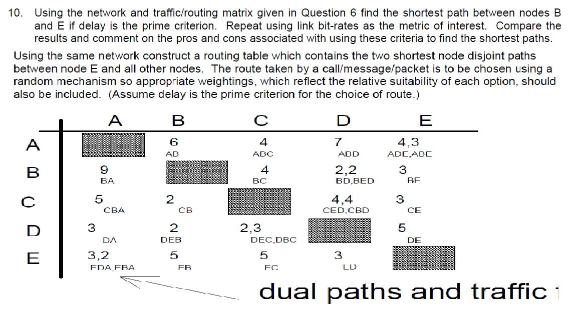 Solved Hello, Pl support by providing solutions for the | Chegg.com