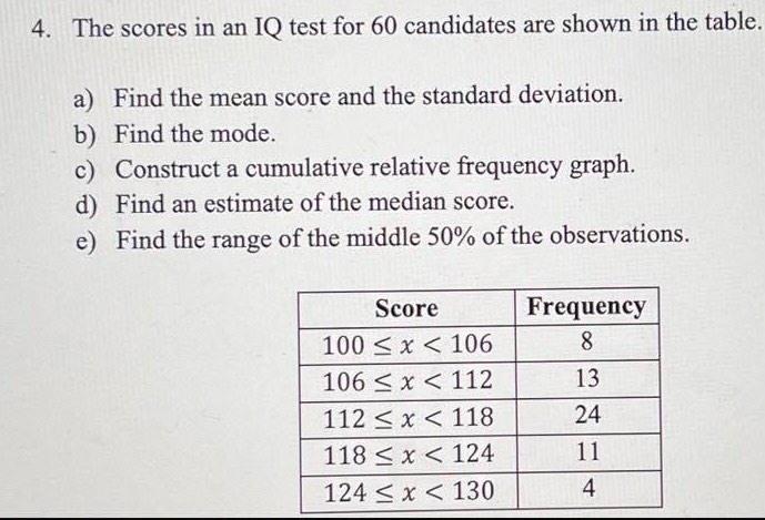 Solved 4. The scores in an IQ test for 60 candidates are | Chegg.com
