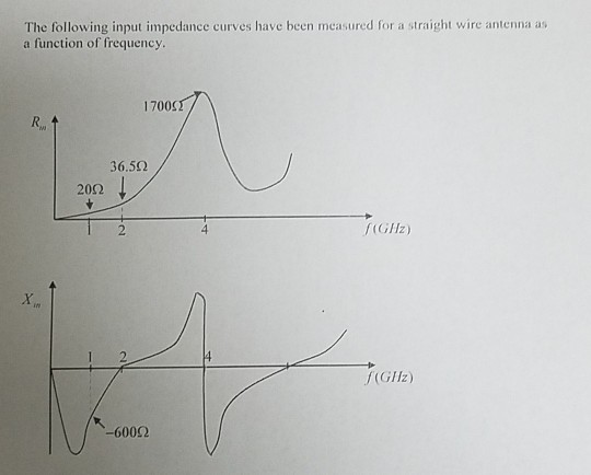 Solved Question: What is the VSWR, on a 50 Ohms | Chegg.com