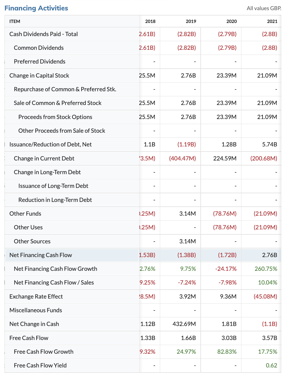 Using the data in the company SOCF you will re-create | Chegg.com