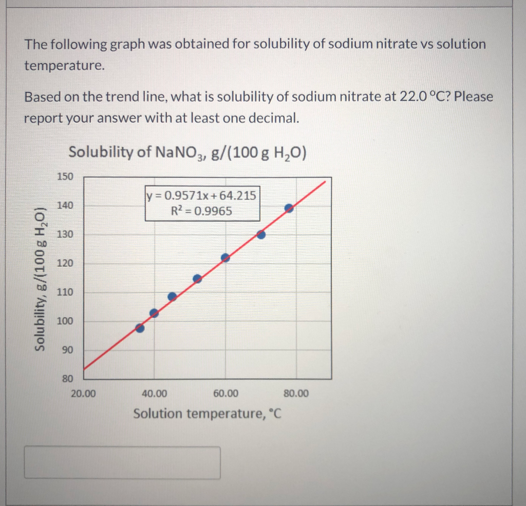 Solved The following graph was obtained for solubility of | Chegg.com