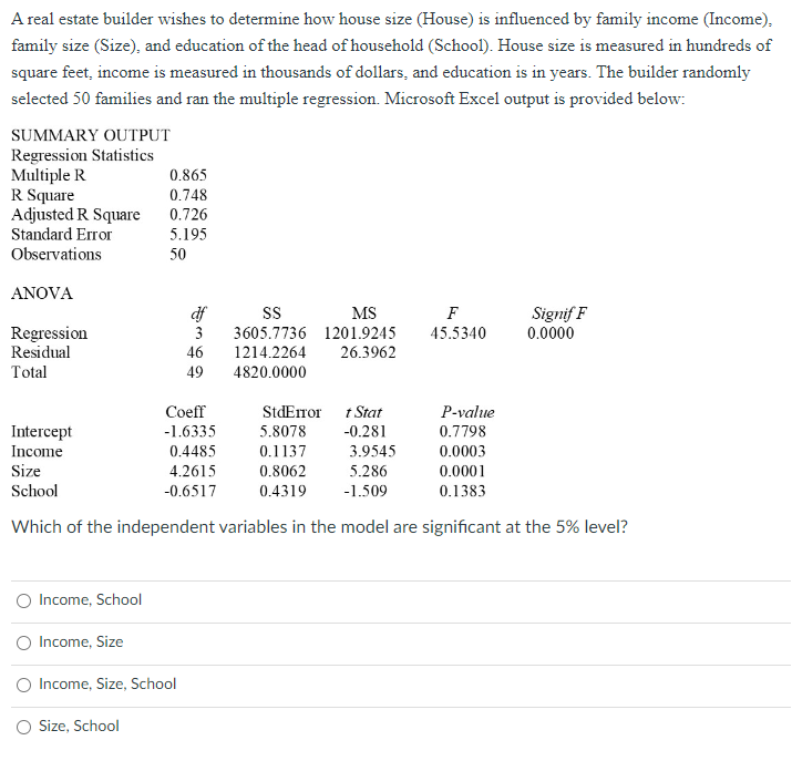 Solved A real estate builder wishes to determine how house | Chegg.com