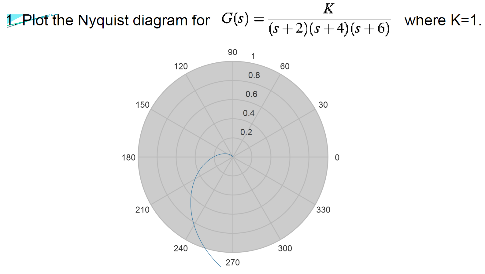 Solved 1 Plot the Nyquist diagram for G(s) = (s+245 +45+6) | Chegg.com