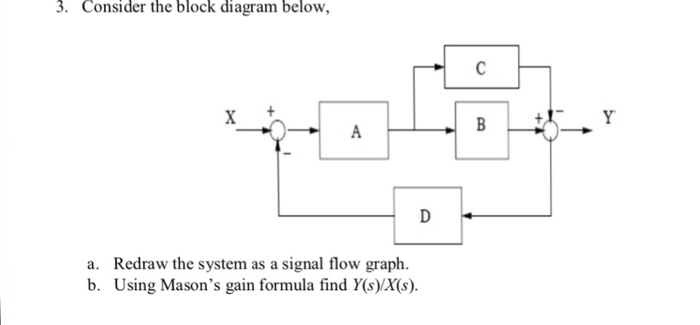 Solved 3. Consider the block diagram below a. Redraw the | Chegg.com