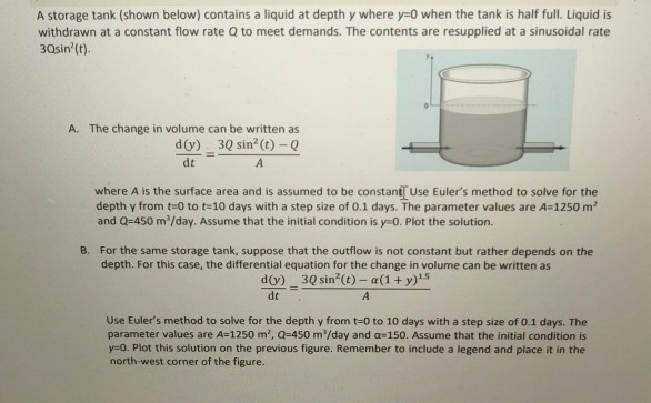 Solved A storage tank (shown below) contains a liquid at | Chegg.com