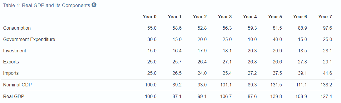 Solved [Insert your responses to the following: Explain the | Chegg.com