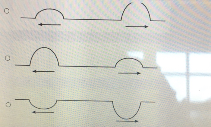 Solved Here is an image showing two wave pulses meeting in a | Chegg.com