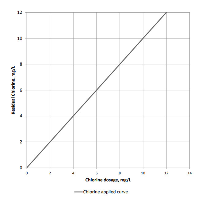 Solved PURPOSE The purpose of this experiment is to | Chegg.com