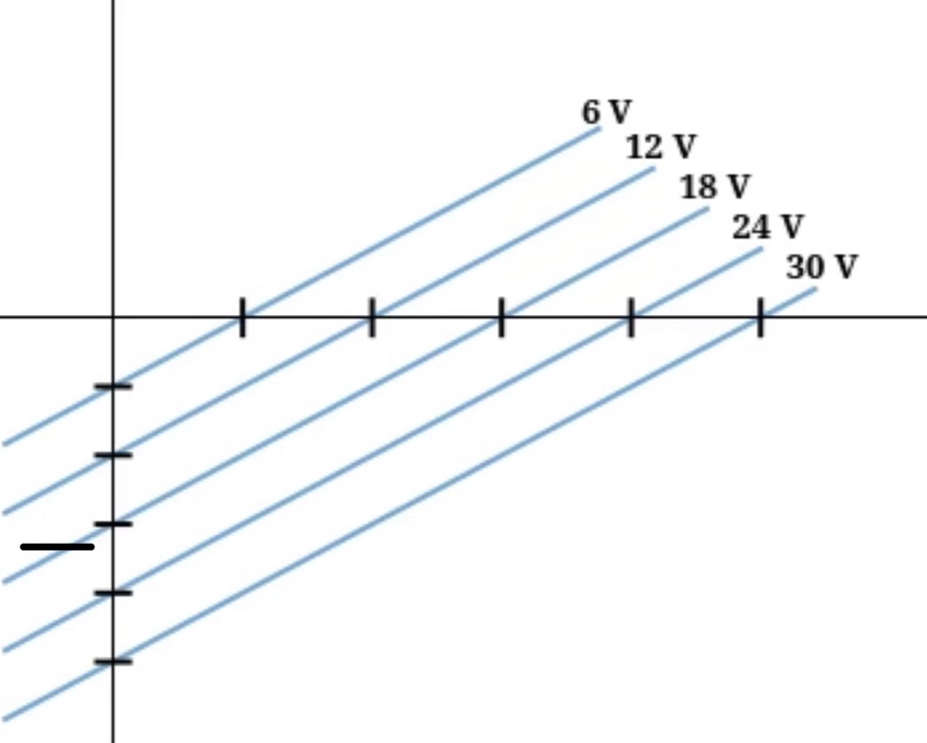 [Solved]: In the diagram below each unit on the horizontal a