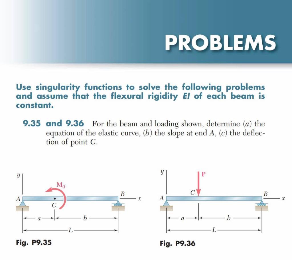 Solved PROBLEMS Use singularity functions to solve the | Chegg.com