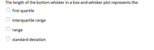 Solved The length of the bottom whisker in a box-and-whisker | Chegg.com