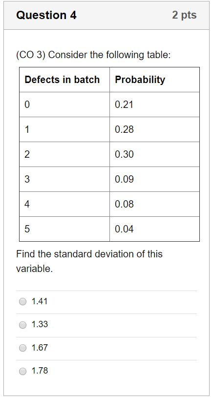 Solved Question 4 2 pts (CO 3) Consider the following table: | Chegg.com