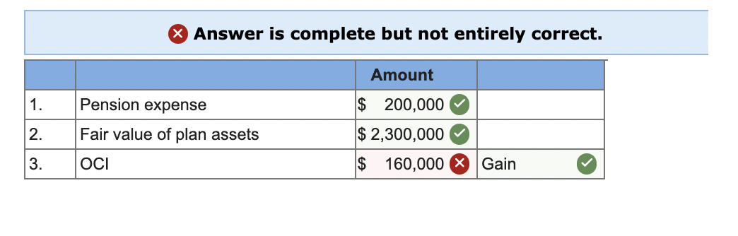 Solved Interest rate for discounting pension obligations | Chegg.com