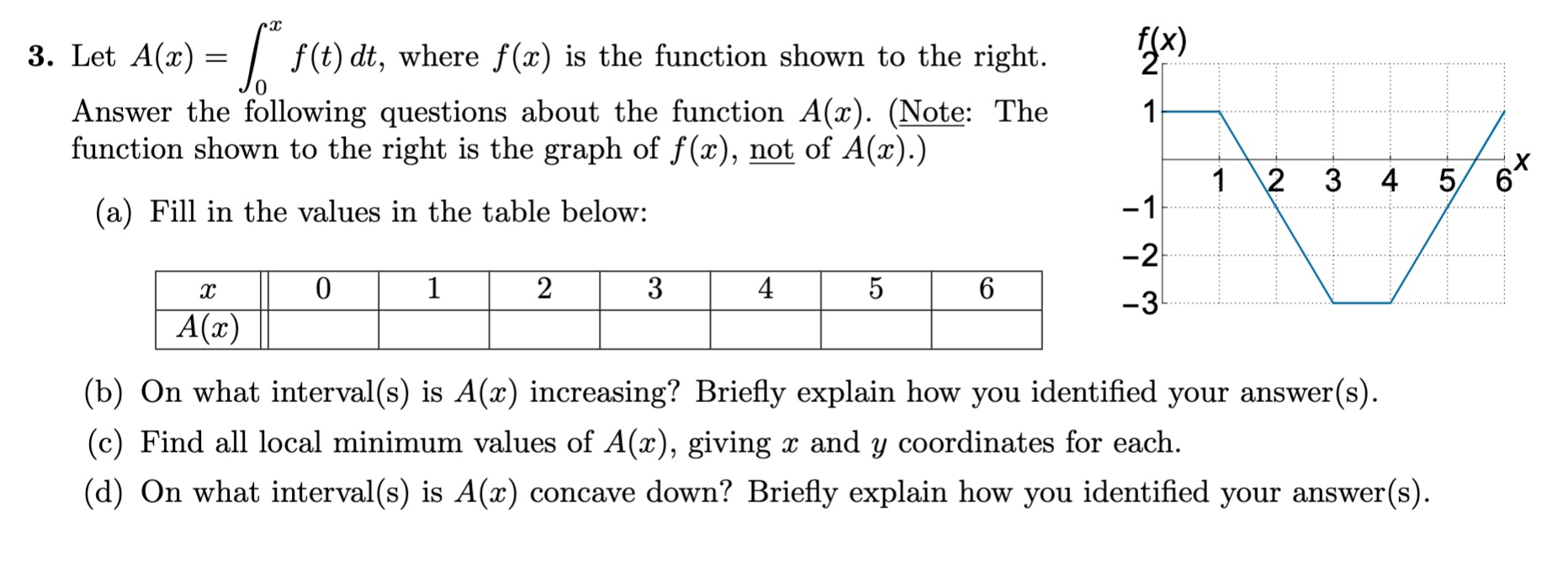 Solved 3. Let A(x)=∫0xf(t)dt, where f(x) is the function | Chegg.com