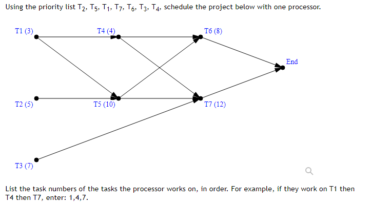 Solved Using the priority list T2,T5,T1,T7,T6,T3,T4, | Chegg.com