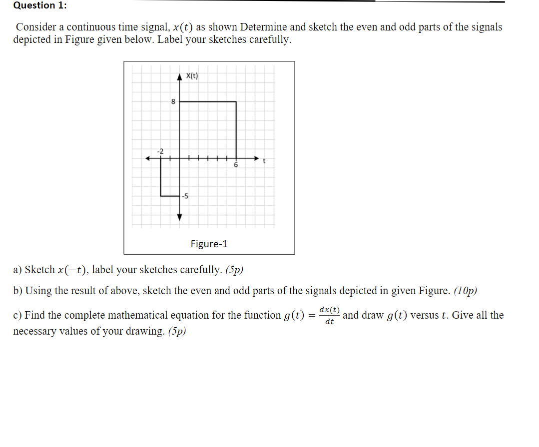 Solved Consider a continuous time signal, x(t) as shown | Chegg.com