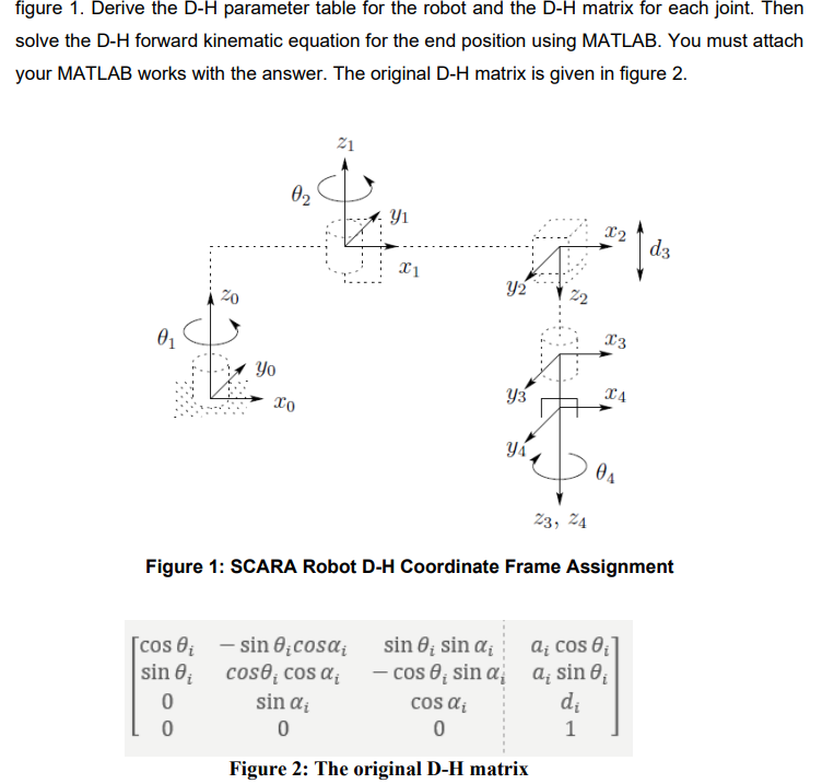 Solved figure 1. Derive the D-H parameter table for the | Chegg.com