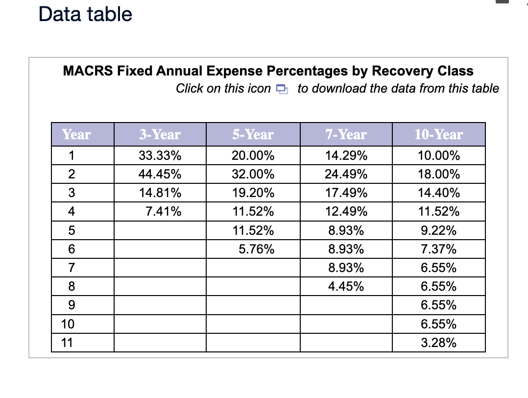 Solved Operating cash flow (growing each year; MACRS). | Chegg.com