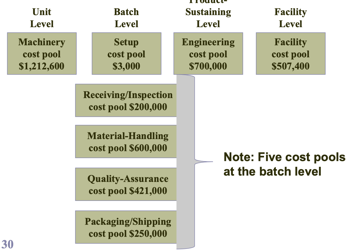 Solved 12. Under the traditional volume-based | Chegg.com