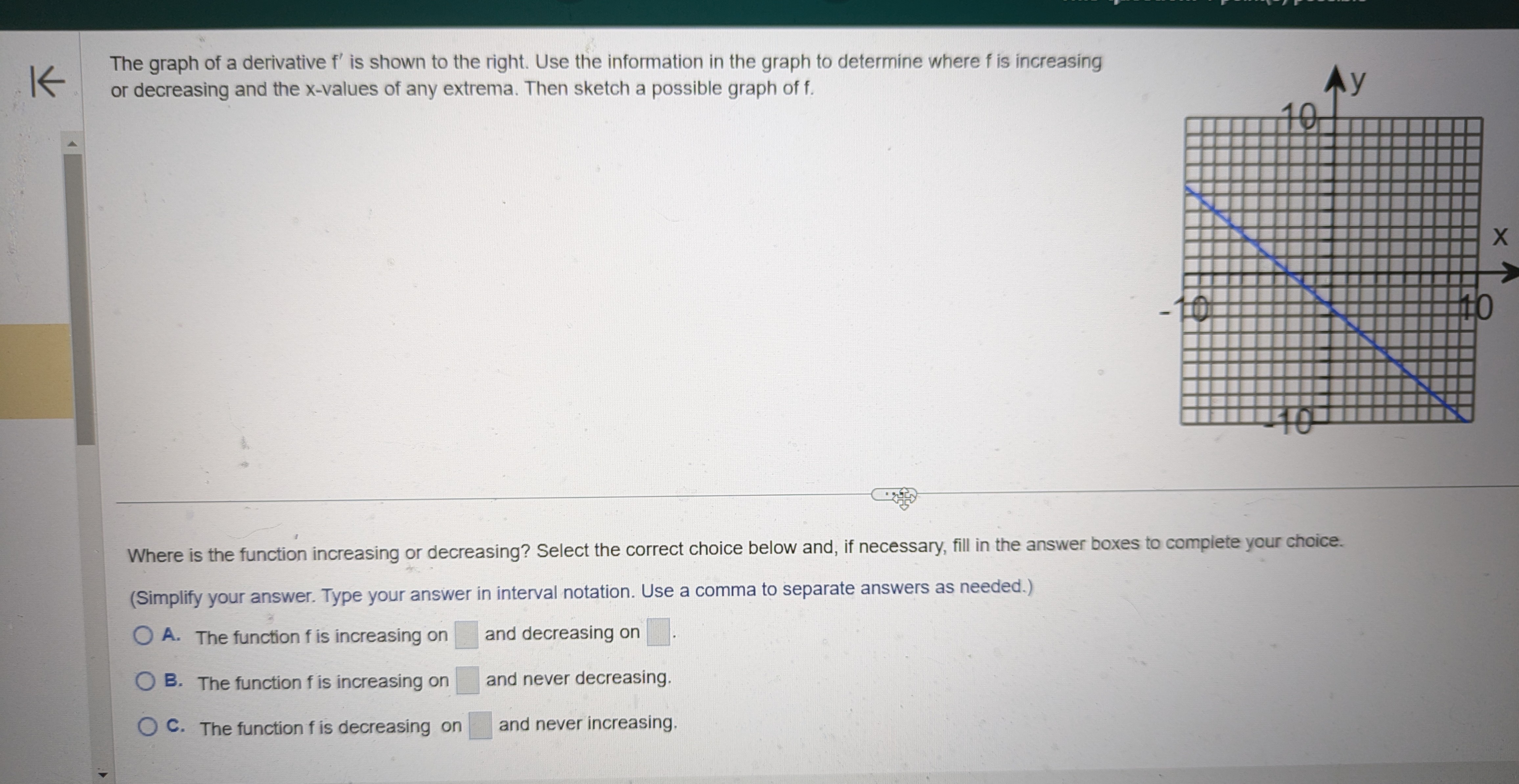 Solved The graph of a derivative \( ﻿f^{\prime} \) ﻿is shown | Chegg.com
