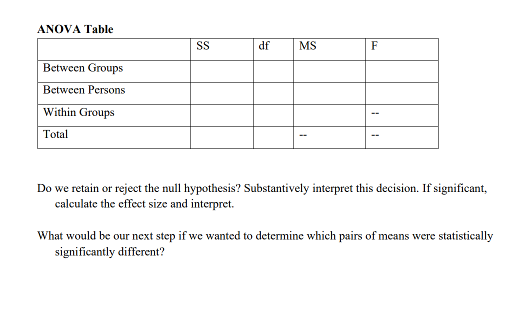 Solved 5. Use the following table to complete the ANOVA | Chegg.com