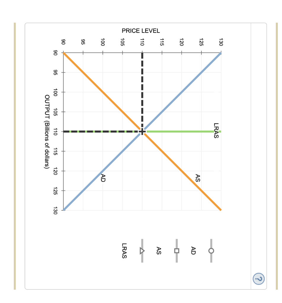 Solved The following graph shows the short-run aggregate | Chegg.com