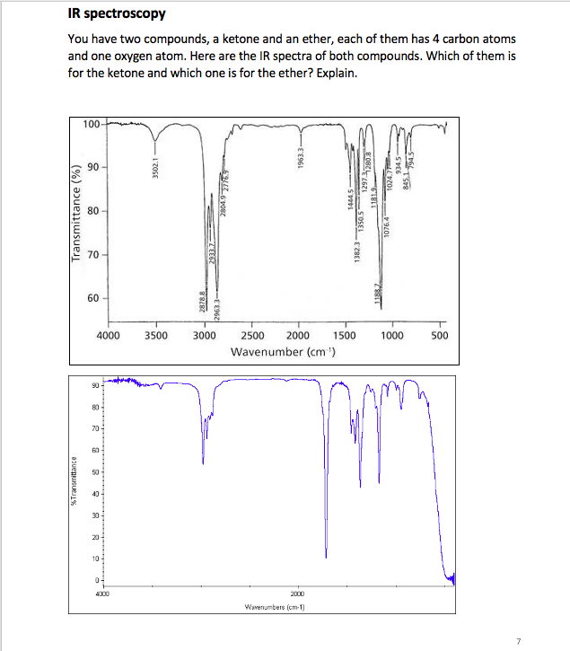 Solved IR spectroscopy You have two compounds, a ketone and | Chegg.com