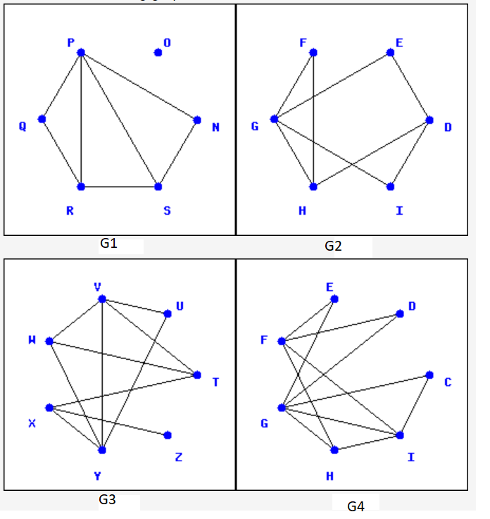 Solved Consider the following 4 graphs Connected graphs.PNG. | Chegg.com