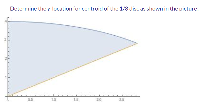 Solved Determine the y-location for centroid of the 1/8 disc | Chegg.com