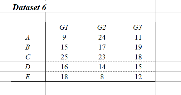 Solved Dataset 6 \begin{tabular}{|c|c|c|c|} \hline & G1 & G2 | Chegg.com
