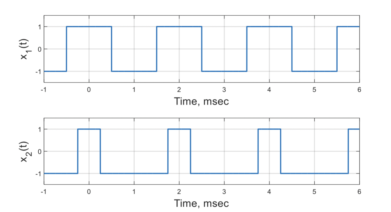 Solved Hello, I am currently working on a signals project, | Chegg.com