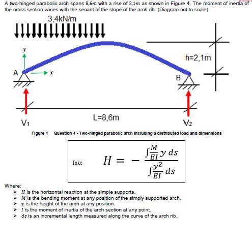 Solved A two-hinged parabolic arch spans 8,6m with a rise of | Chegg.com