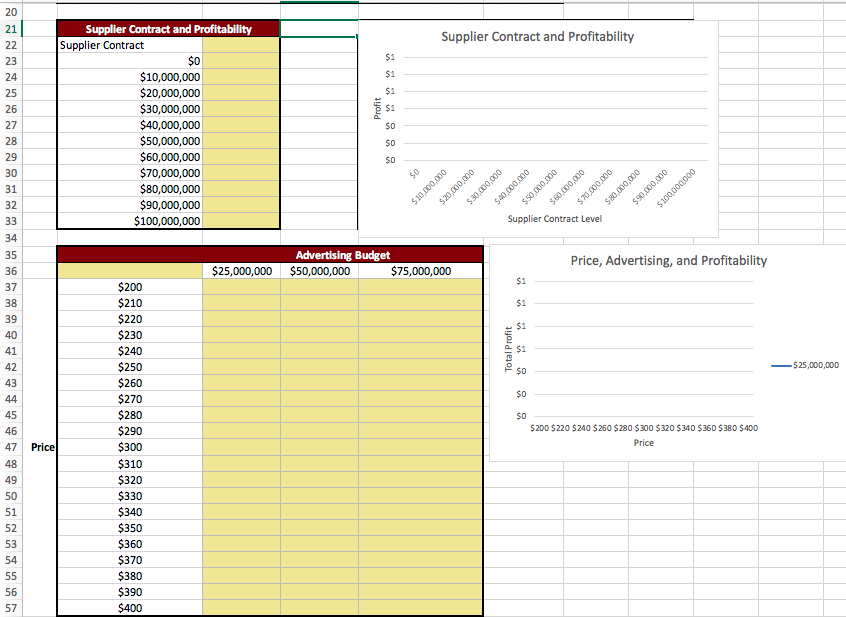 Pricing, Advertising, and Prepaid Contracts You work | Chegg.com