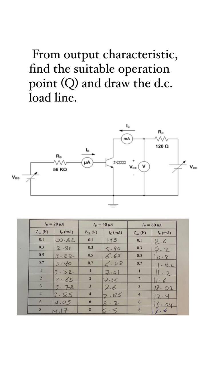 Solved From output characteristic, find the suitable | Chegg.com