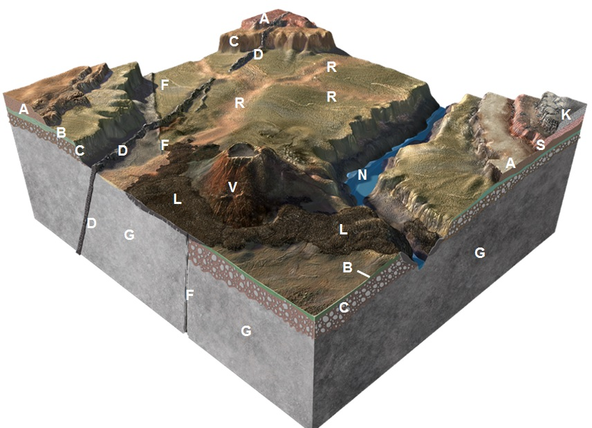 Solved Finally, place the geologic events at this location | Chegg.com