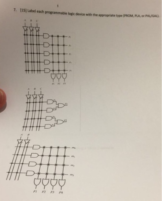 Solved 7. [15) Label each programmable logic device with the | Chegg.com