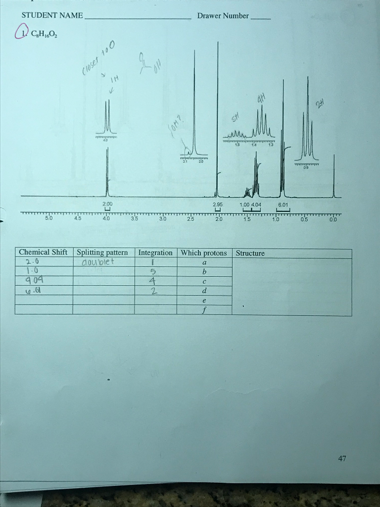 Solved STUDENT NAME Drawer Number 3 14 3 20 2.00 2.95 1.00 | Chegg.com