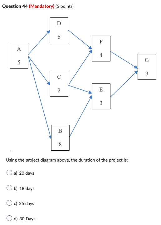 Solved Question 44 (Mandatory) (5 points) Using the project | Chegg.com