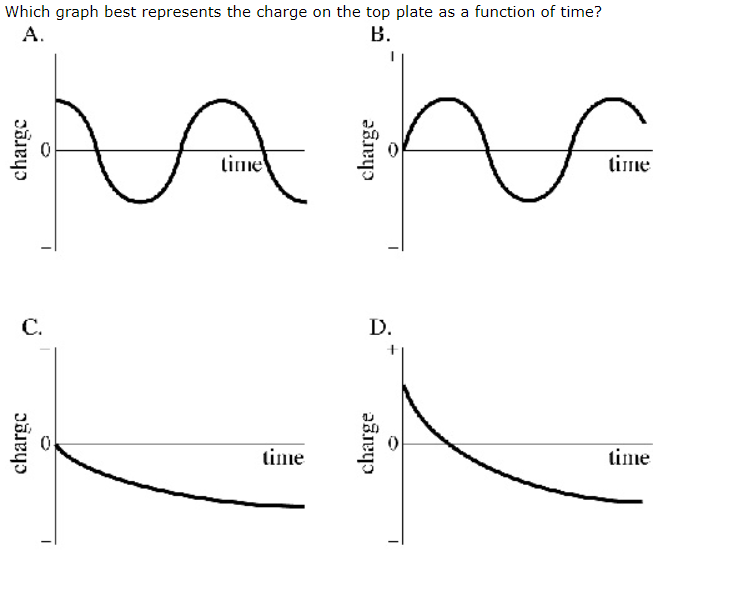 Solved MCAT Review: LC Circuit A resistanceless LC circuit | Chegg.com Solved MCAT Review: LC Circuit A resistanceless LC circuit | Chegg.com