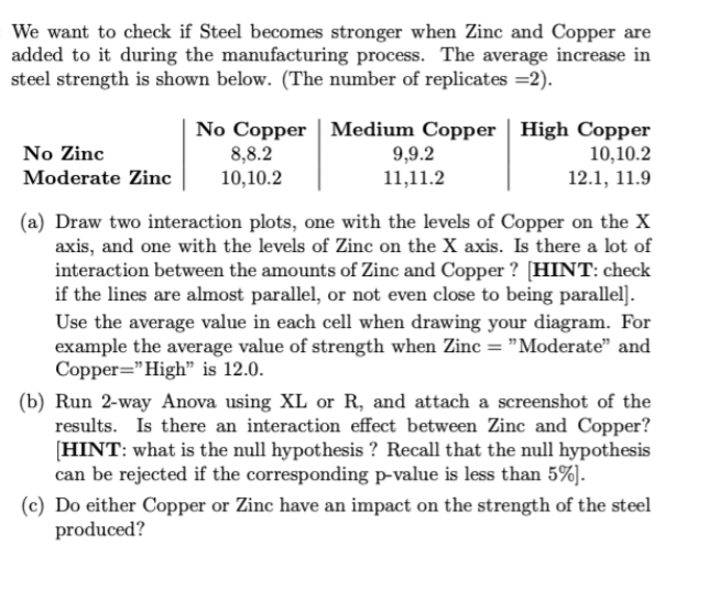 We want to check if Steel becomes stronger when Zinc | Chegg.com