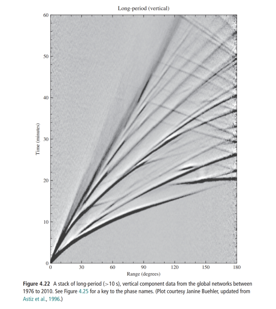 Using Figures below, identify the period (short or | Chegg.com