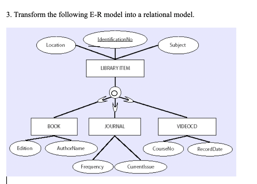 Solved 3. Transform the following E-R model into a | Chegg.com