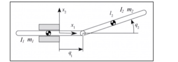Solved The robot given in the figure is supposed to be used | Chegg.com