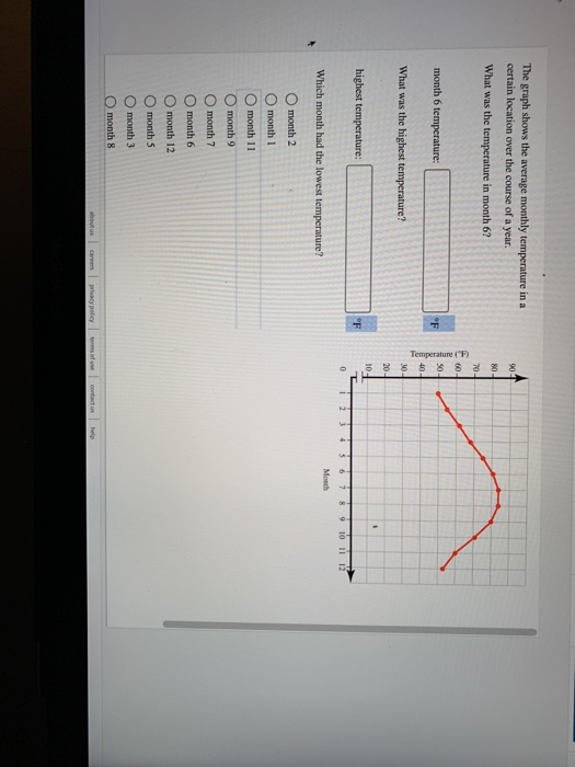 Solved The graph shows the average monthly temperature in a | Chegg.com