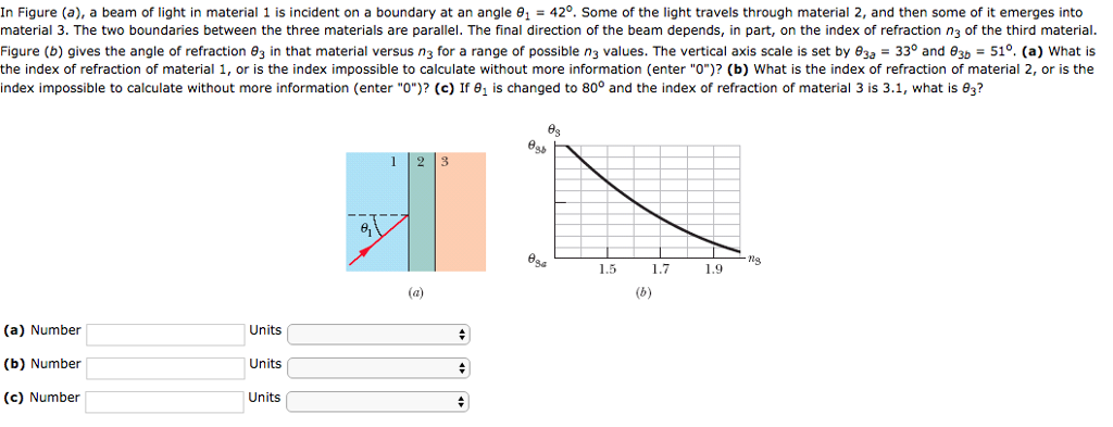 Solved In Figure (a), a beam of light in material 1 is | Chegg.com