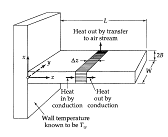 Solved Problem 4: Rectangular Fin Problem (25 Points) Your | Chegg.com