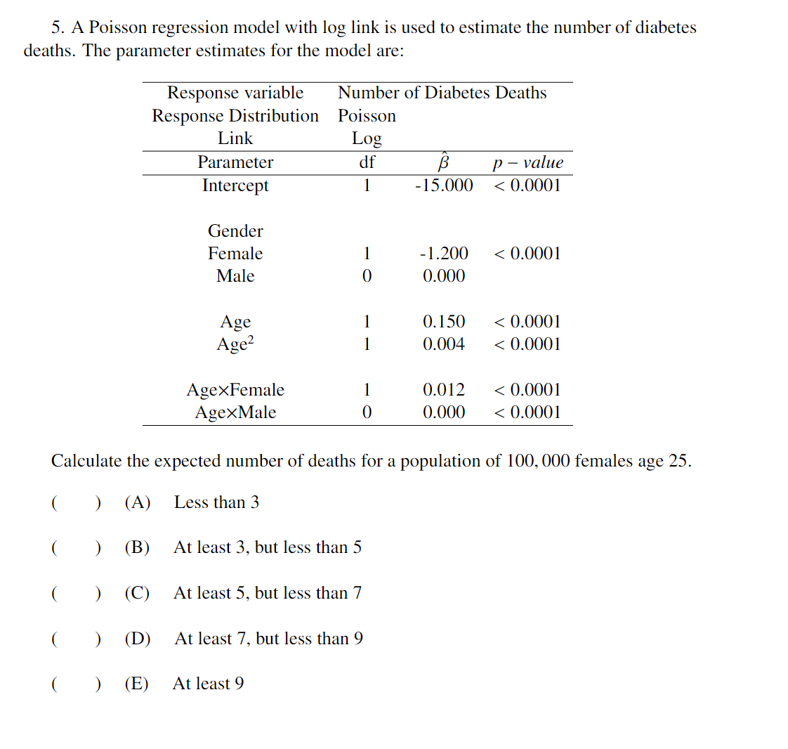 Solved 5. A Poisson regression model with log link is used | Chegg.com
