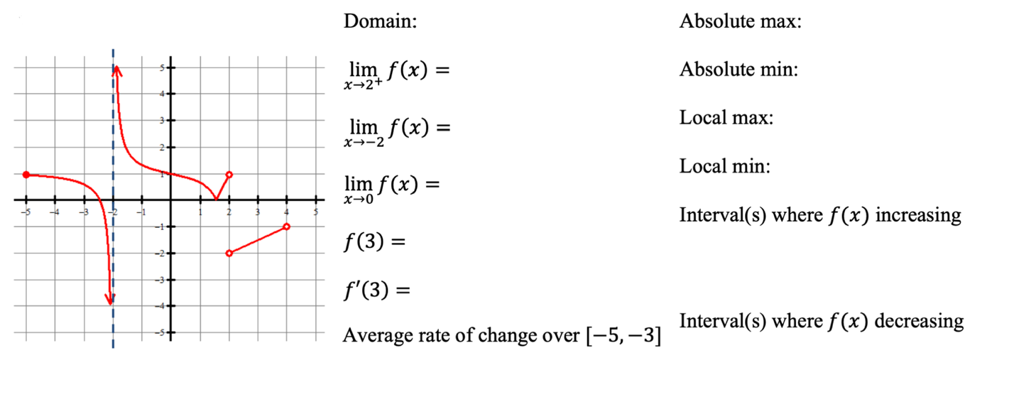 Solved Domain: Absolute max: | Chegg.com